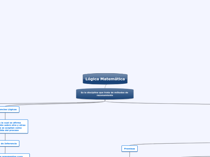 Lógica Matemática - Mind Map
